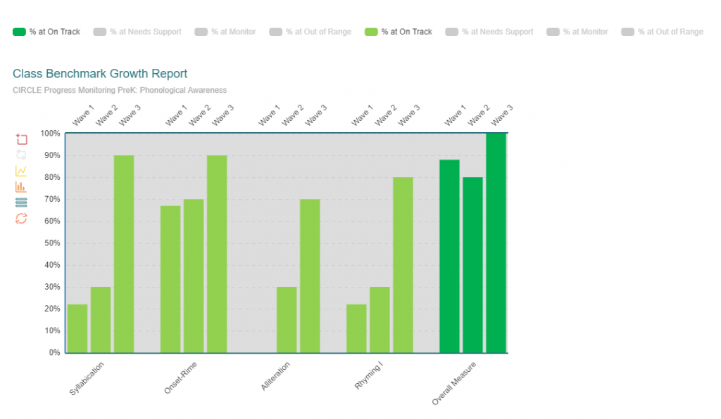 Class Growth Report – CLI Engage Public