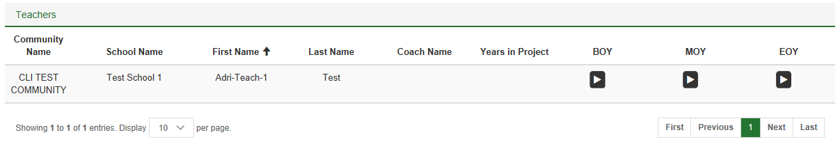 Pre-K Classroom Environment Checklist How-To-Guide (CEC) – CLI Engage ...
