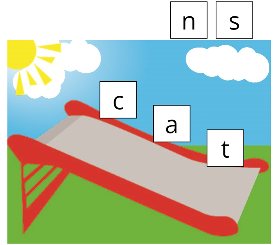 Reading RULES! Kindergarten (RRK) Interactive Activities – CLI Engage ...