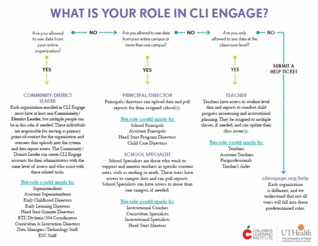 CLI Engage User Roles Descriptions – CLI Engage Public