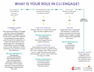 CLI Engage User Roles Descriptions – CLI Engage Public
