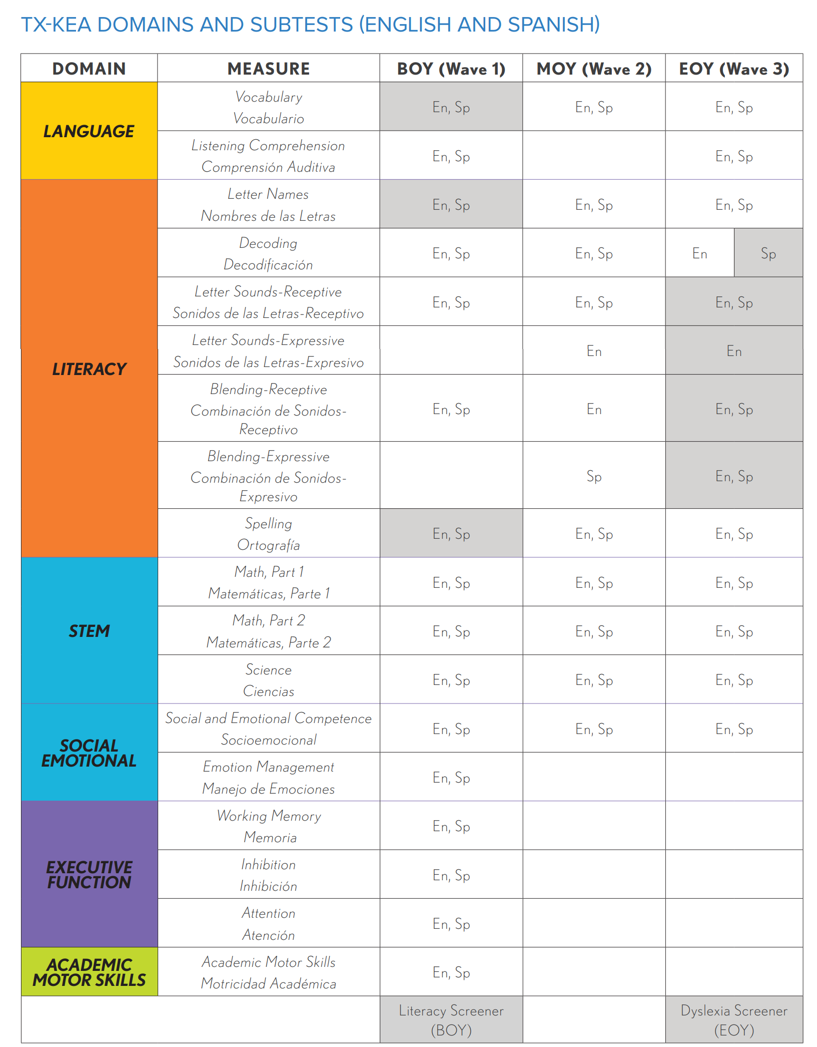 Circle Kindergarten Progress Monitoring Toolkit – CLI Engage Public